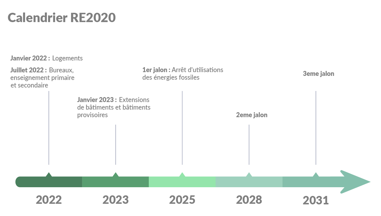 RE2020 et RT2012 : quelles différences