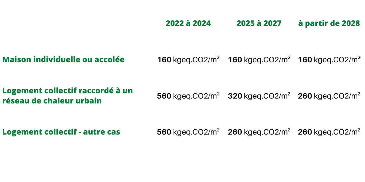 RE2020 : Les indicateurs clés à maîtriser